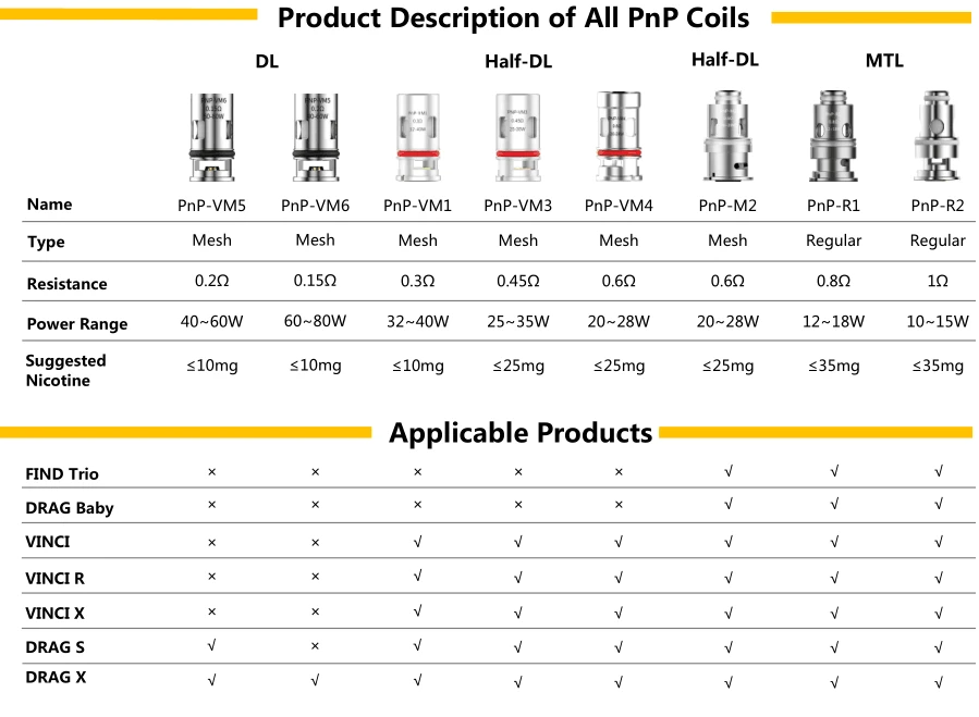 Voopoo – Resistencia PNP | VapeoSur